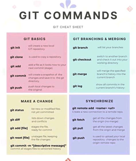 Muhammad Afzaal On Linkedin Github Cheatsheet