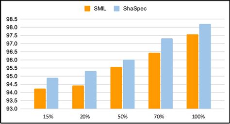 figure 1 from multi modal learning with missing modality via shared specific feature modelling