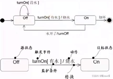 软件设计师——uml分析与设计(下午试题三)软件设计师中级下午题题型 Uml Csdn博客 软件设计师——uml分析与设计(下午试题三)软件设计师中级下午题题型 Uml Csdn博客