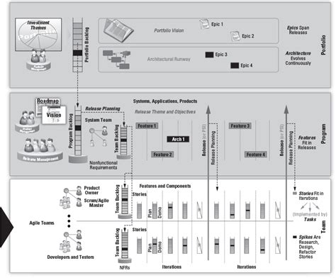 Part Ii Agile Requirements For The Team Agile Software Requirements