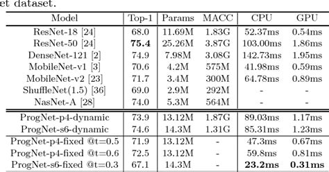 progressive neural networks for image classification paper and code