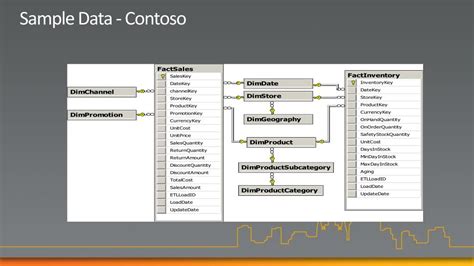 PPT Enriching Microsoft PowerPivot For Microsoft Excel Applications