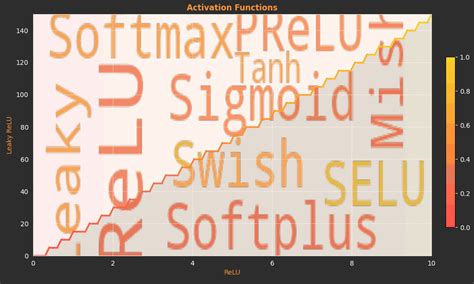 How Do I Implement A Simple Neural Network From Scratch In Python By