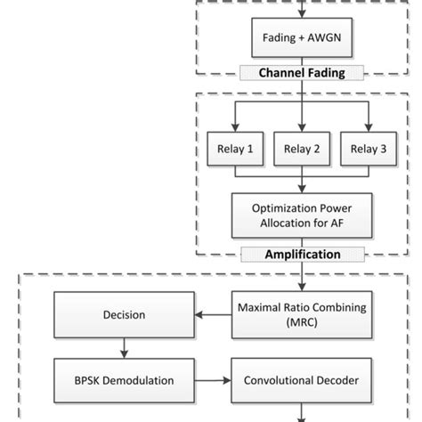 Computer Simulation Model Download Scientific Diagram
