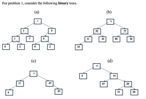 Solved For Problem Consider The Following Binary Trees Chegg