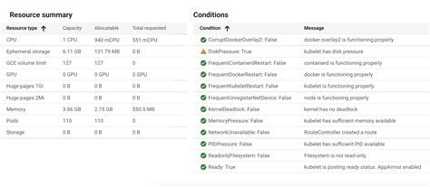 Kubernetes Gke Node With Diskpressure True Is Not Replaced Although