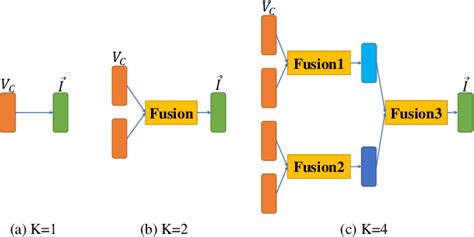 Figure 3 From Learning Dual Semantic Relations With Graph Attention For Image Text Matching