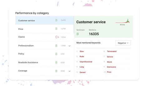 How To Improve Customer Experience In Insurance I Birdeye