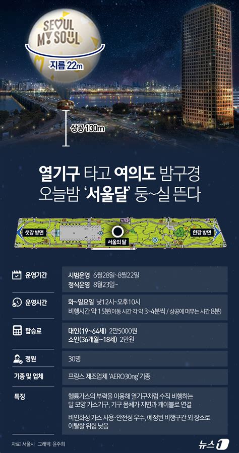 [오늘의 그래픽]열기구 타고 여의도 밤구경…오늘밤 서울달 둥~실 뜬다 네이트 뉴스