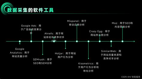 基础课12——数据采集数据采集流程 Csdn博客