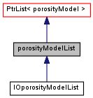 Openfoam Api Guide Porositymodellist Class Reference