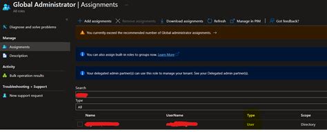 The User Is Not Authorized To Access This Resource Error In Azure Resetpassword Microsoft Qanda
