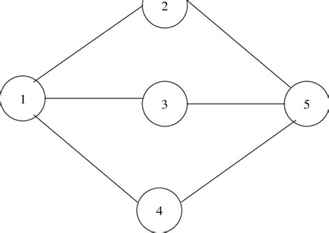 7 Simple Load Balancing Scenario Download Scientific Diagram
