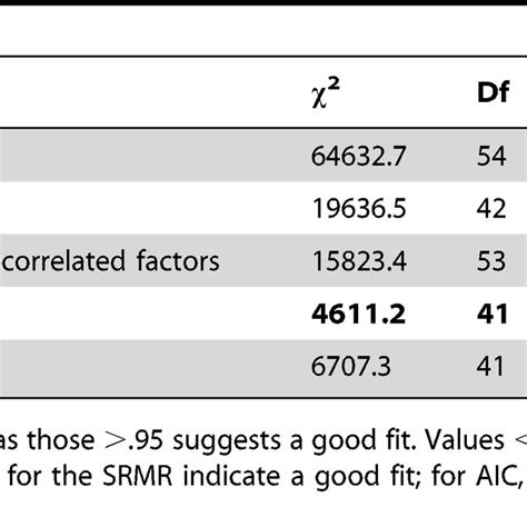 Pdf The Scale Of Positive And Negative Experience Spane Psychometric Properties And