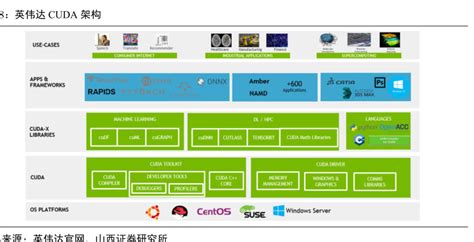 主要国产ai芯片硬件性能对比 2025年03月 行业研究数据 小牛行研