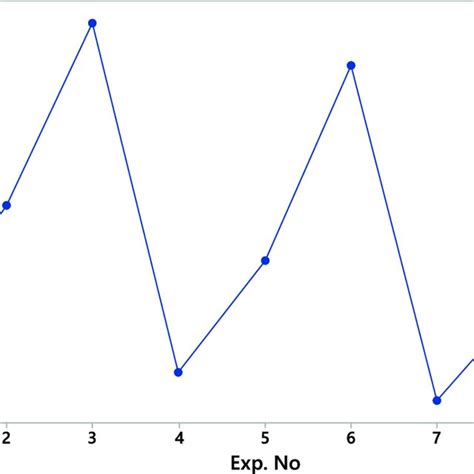 Thrust Force Diagram In Drilling Download Scientific Diagram