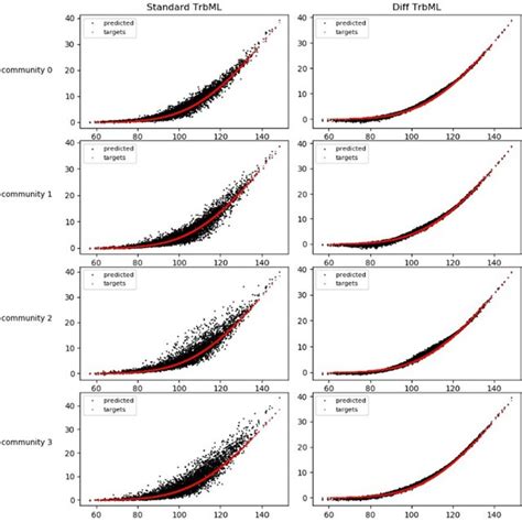 All Balanced Triangles In Full Signed Networks Download Scientific