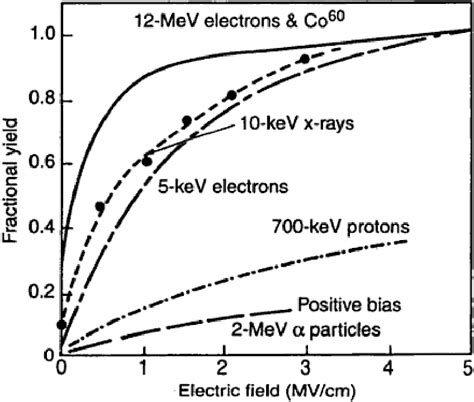 Figure 11 From Modeling Of Total Ionizing Dose Effects In Advanced Complementary Metal Oxide