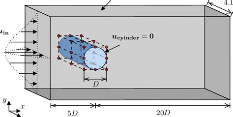 Computational Domain For The Flow Around A 3d Cylinder Problem