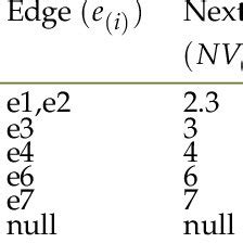 A Grid Based Index Data Structure Of Dynamic Graph G Based On The Download Scientific Diagram
