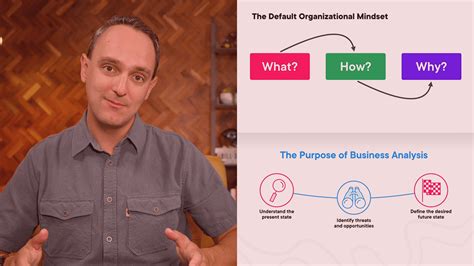 Online Course Beginners Guide To Business Analysis From Pluralsight Class Central