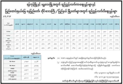 ရှမ်းပြည်နယ် မြောက်ပိုင်း နောင်ချိုမြို့နယ်တွင် ငွေကျပ် ၂ ဒသမ ၈၆ ဘီလီယံတန်ဖိုးရှိ စိတ်ပြောင်း