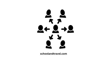 Understanding Academic Weaknesses 70 Examples Solution