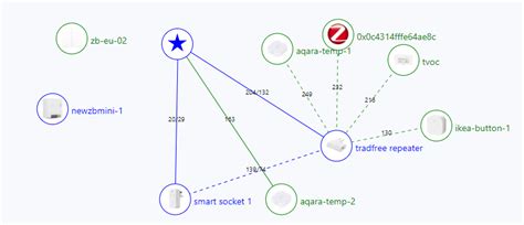 Zigbee Development The Really Big Update Inc ZZH Scargill S Tech Blog