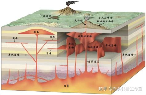 色相如天青金石 知乎