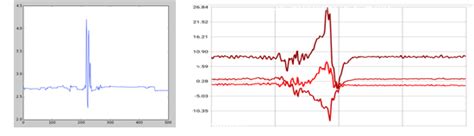 Fall Detected By The Accelerometer And The Kinect Sensor Measured Download Scientific Diagram