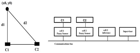 Fuzzy Logic For Intelligent Control System Using Soft Computing