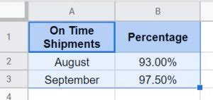 How To Make A Gauge Chart In Google Sheets