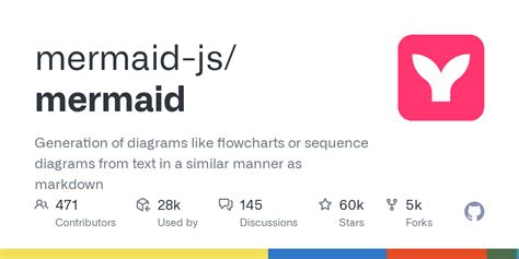 Mermaid Demos Index Html At Develop Mermaid Js Mermaid GitHub