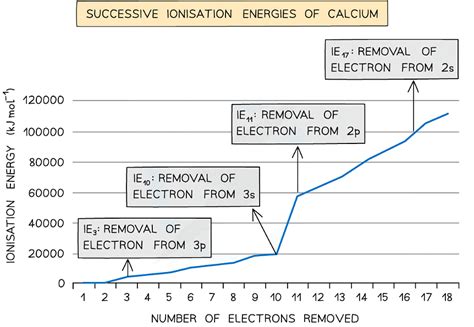 Atomic Structure Chemistry For Grade PDF Download