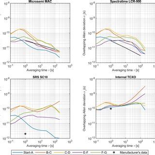 Receiver Clock Bias Time Series Of Time Offset And Frequency Offset For Download Scientific