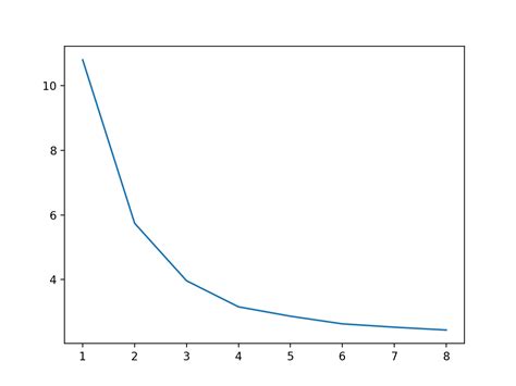 Aprendizaje De Máquinas Multinúcleo En Python Con Scikit Learn Top Big Data