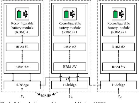 Figure 1 From A Modular And Reconfigurable Battery System Semantic Scholar