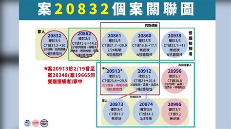 本土2「台南夫婦10歲孫女染疫」 Ct值僅92