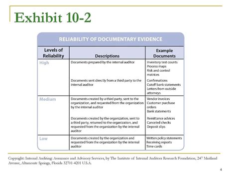 Audit Working Paper Template 46 Koleksi Gambar