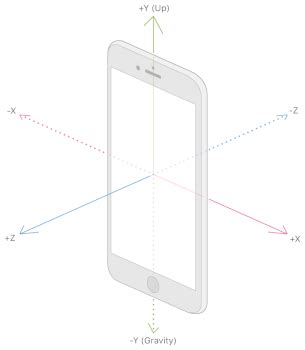 Github Sceneview Sceneview Android Sceneview Is A D And Ar Android