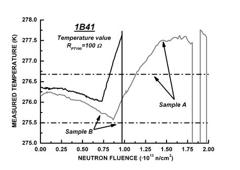 Figure 10 From Radiation Tolerant Isolation Amplifiers For Temperature Measurement Semantic