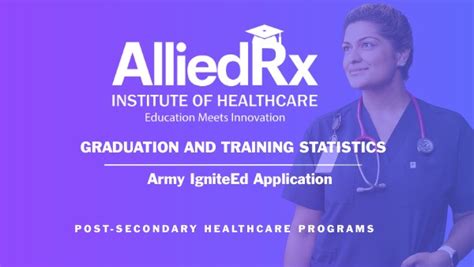 Army Ignite Edu Stats Genially