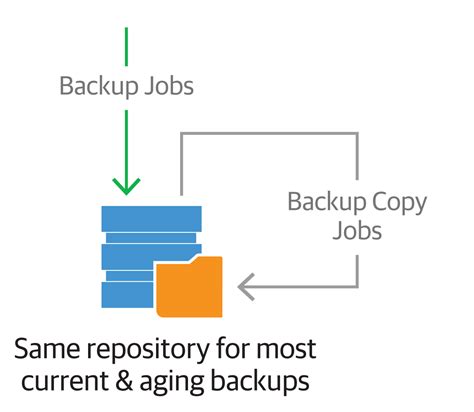 Instant Vm Recovery Considerations For Modern Data Center Part 1