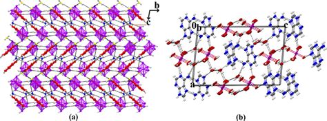 Projection Of The I Structure A Along The Crystallographic A