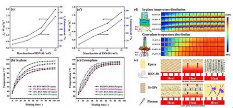 Sfpc课题组导热高分子复合材料研究成果发表在chinese J Polym Sci上 最新动态