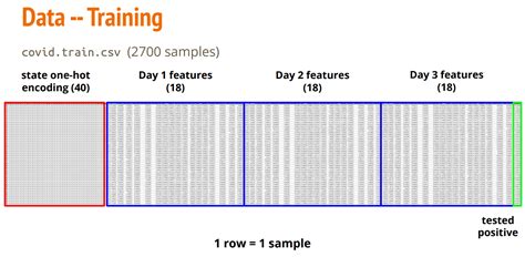 Homework COVID Cases Prediction Regression Issue Pin Jiun Machine Learing