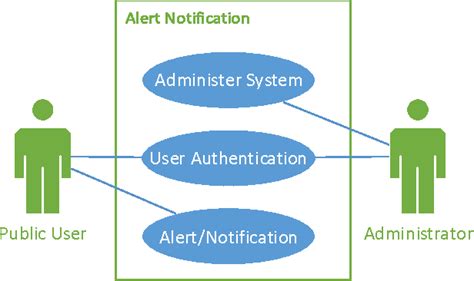 Figure From Scalable Architecture Of Alert Notification As A Service Semantic Scholar