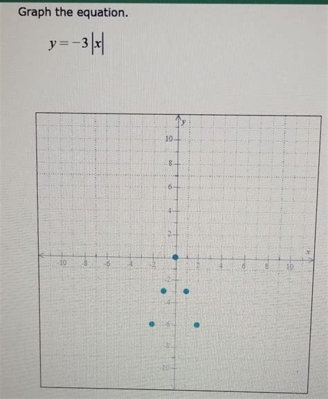 Solved Graph The Equation Y X Chegg Com