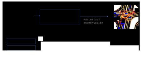 Visualization Of Experiment Pipeline Download Scientific Diagram