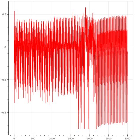 Initialization Vector Of Cbc Aes Bootloader 256 Embedded Security